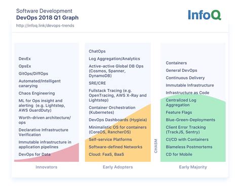 Devops And Cloud Infoq Trends Report February 2019 Infoq