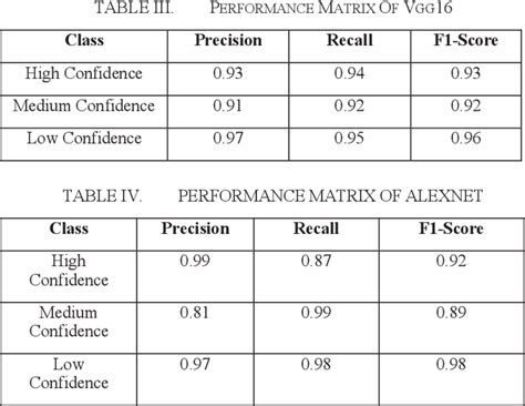 Figure 2 From A Convolutional Neural Network Based Automated Approach