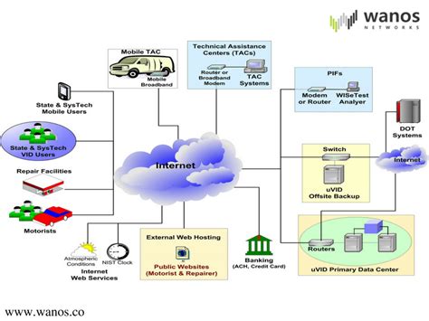How Does Tcp Acceleration Work Wanos Networks Ptyltd
