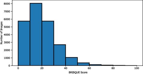 Figure 1 From Visual Relationship Detection For Workplace Safety Applications Semantic Scholar