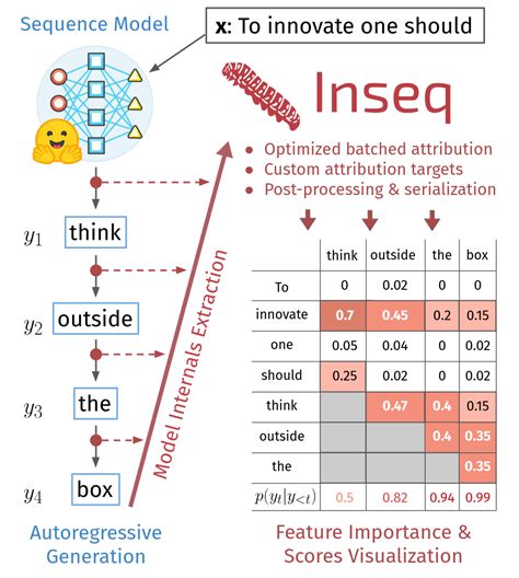 Inseq An Interpretability Toolkit For Sequence Generation Models
