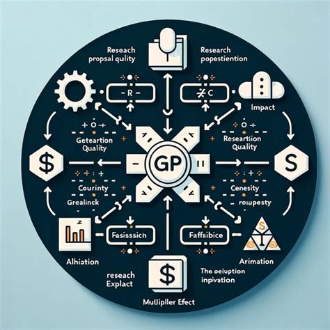 Demystifying The Grant Proposal Equation For Research Success