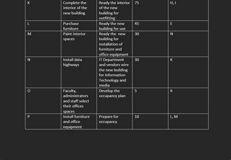 Solved Excel OM Assignment For PROJECT MANAGEMENT Your Excel Chegg Com