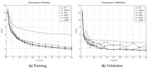 Sensors Special Issue Practical Nonintrusive Load Monitoring