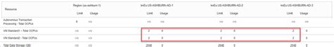 Create OKE Kubernetes Cluster On Oracle Cloud Infrastructure Including Service Request To
