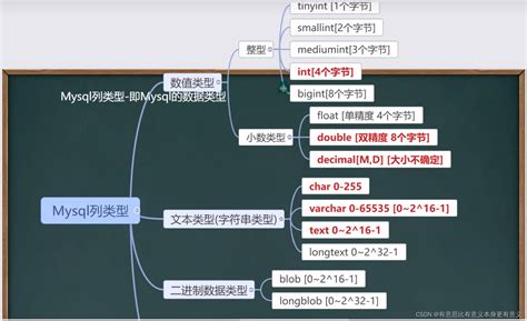 mysql常用数据类型（列类型）及基本使用，修改表的基本介绍 csdn博客