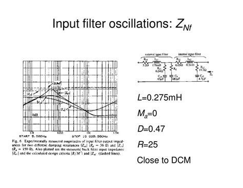 PPT Input Filter Design For CPM Controlled Converters PowerPoint Presentation ID 1745581