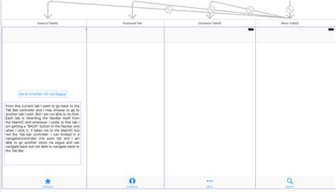 Ios Tab Bar Implementation Inside A Navigation Controller Stack