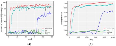 Entropy Free Full Text Deep Reinforcement Learning Based Decision