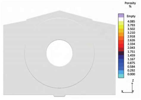 Casting Process Design Of Bop Shell Casting Zhy Casting