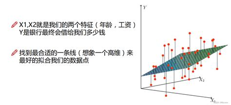 回归分析实例 data[ normalized losses ] csdn博客