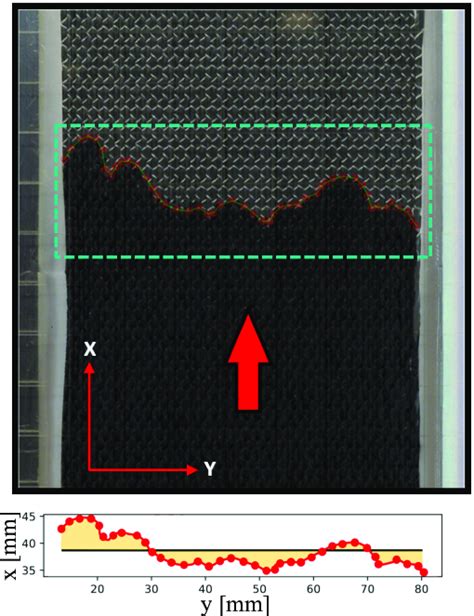 Flow Front Analysis Example The Red Arrow Presents The Flow Direction