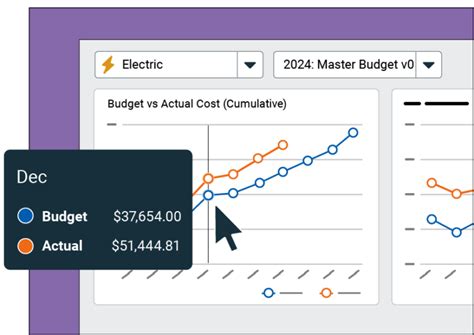 Utility Budgeting Energycap