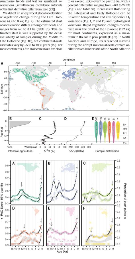 Spatiotemporal Distribution Of The Fossil Pollen Sequences Analyzed Download Scientific Diagram