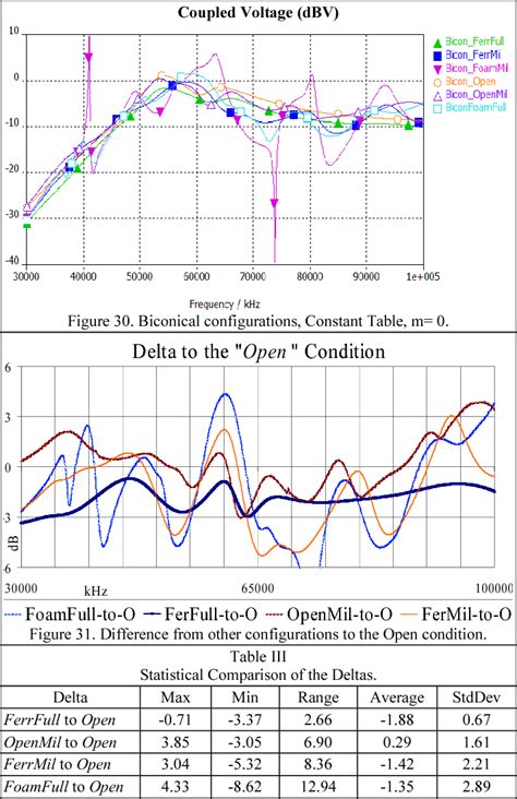 Figure 12 From Analysis Of Mil Std 461e And Mil Std 461f Re102 Test