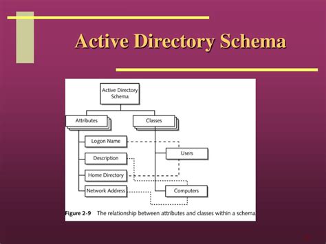 PPT A Brief Introduction To Active Directory PowerPoint Presentation ID 6907328