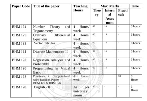 Bsc Mathematics Hons Course For Girls In Hodal Haryana Mkm College