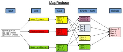 Hadoop In System Design