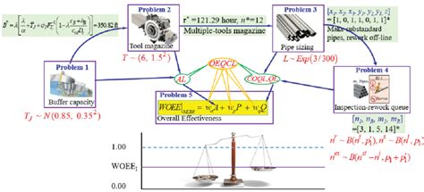 Simulation Model For The Improved System Download Scientific Diagram