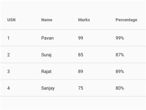 Flutter Data Table A Flutter Widget Of The Week