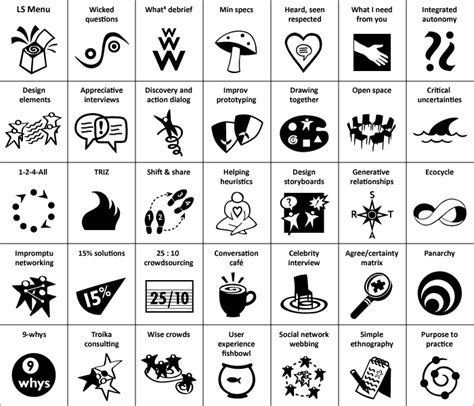 Facilitating Agile Teams With Liberating Structures Learning Actors