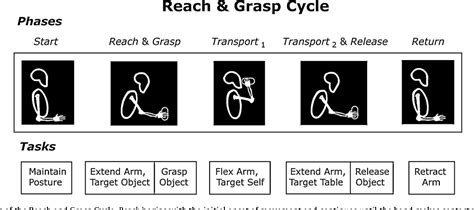 Figure 1 From Three Dimensional Kinematics Of The Upper Limb During A