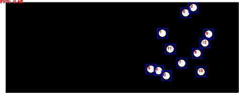 Snapshot Of The Output From Yolo Deepsort Network To Track Droplets