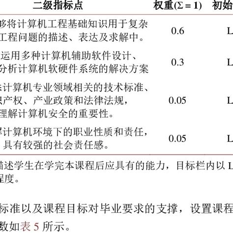 Course Teaching Implementation Plan 表 1 课程教学实施计划 Download Scientific