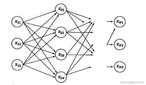 Viterbi算法 Csdn博客