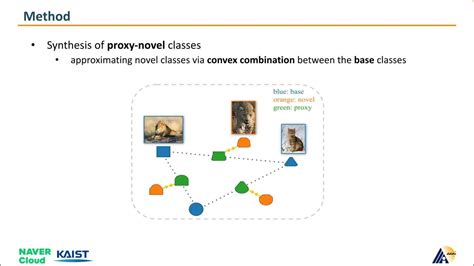 proxydet synthesizing proxy novel classes via classwise mixup for open