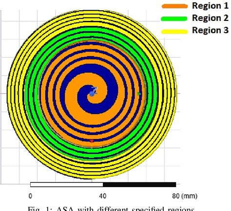 Figure 1 From A Low Profile Bidirectional Broadside Coupled Spiral