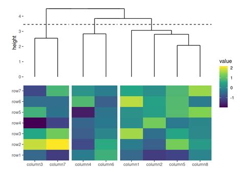 Heatmap Layout Ggalign Bridging The Grammar Of Graphics And Complex Layout