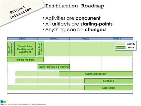 BigScrum Scaling Teams To Programs PPT