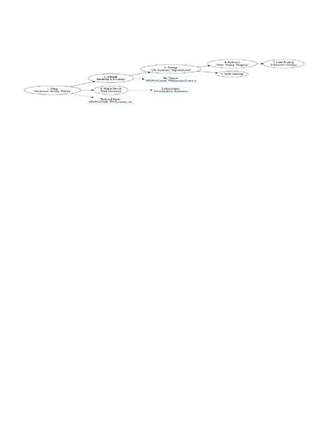 Advanced Warehouse Management D365 Pdf