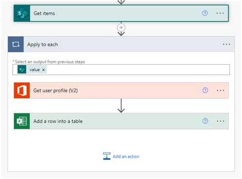 solved sharepoint list to excel table people column cau power