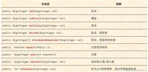 Java Biginteger的基本使用biginteger Biginteger New Bigintegeriban Csdn博客
