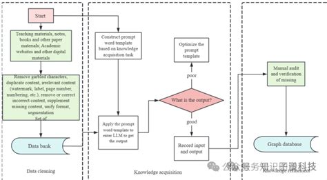 医学graphrag案例研究：将医生记录转换为医学时序知识图谱 知乎