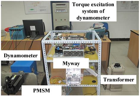 Eng Free Full Text Sensorless Control For A Permanent Magnet Synchronous Motor Based On A