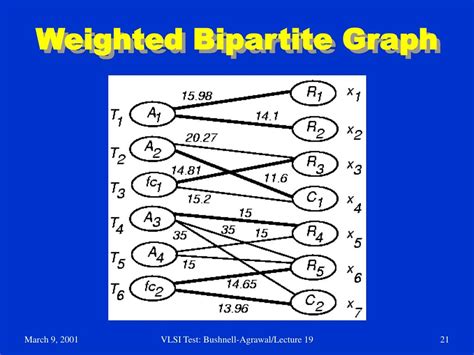 Ppt Lecture 19 Fault Model Based Structural Analog Testing Powerpoint