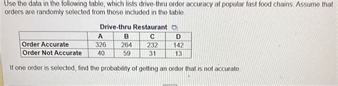 Solved Use The Data In The Following Table Which Lists Drive Thru Order Accuracy At Popular