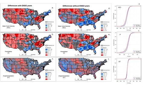 Figure 1 From Remote Sensing Semantic Scholar