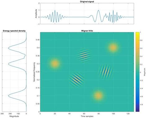 Entropy Based Concentration And Instantaneous Frequency Of Tfds From Cohens Affine And