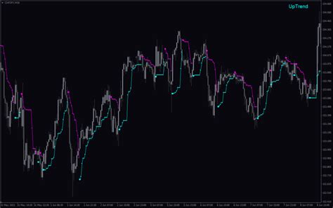 New Legacy Trader Mt4 Indicator Download For Free Mt4collection