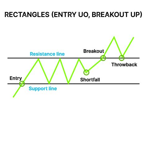 Technical Chart Analysis Meaning Trading Strategies Finschool