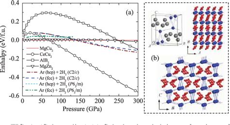 Figure 1 From High Pressure Phase Transition And Metallization In Arh2