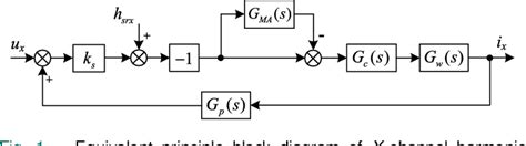 Figure 1 From Microvibration Control Strategy Of Magnetically Suspended Rotor System Using