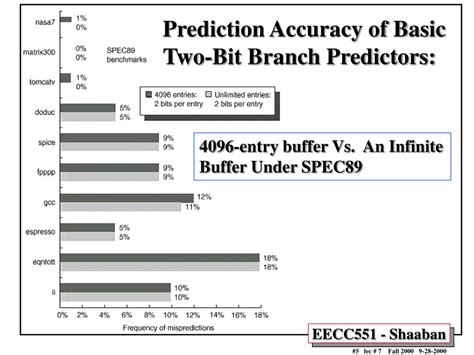 Ppt Hardware Dynamic Branch Prediction Powerpoint Presentation Free