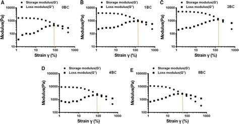 Preparation And Characterization Of Methacrylated Gelatinbacterial