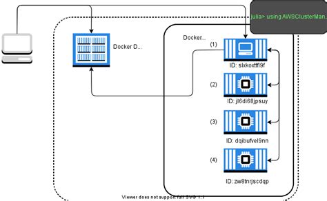 Docker AWSClusterManagers Jl