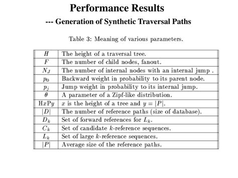 ppt efficient data mining for path traversal patterns powerpoint